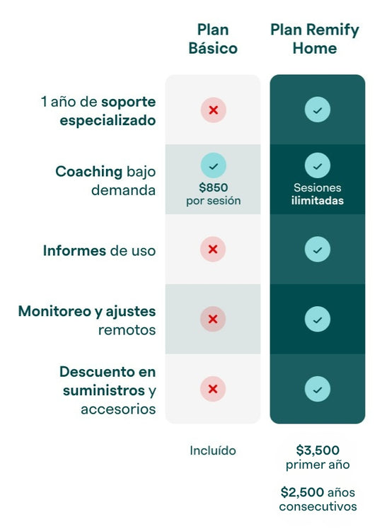 Kit Básico de Limpieza CPAP — Remify